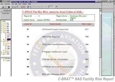C-BRAT NAS | Strategic Technology Institute Inc.